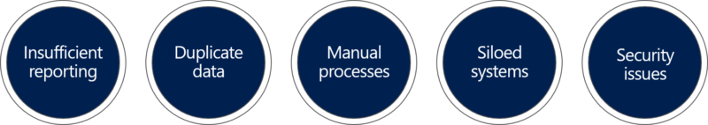 Dynamics 365 Business Central | Capabilities & Features