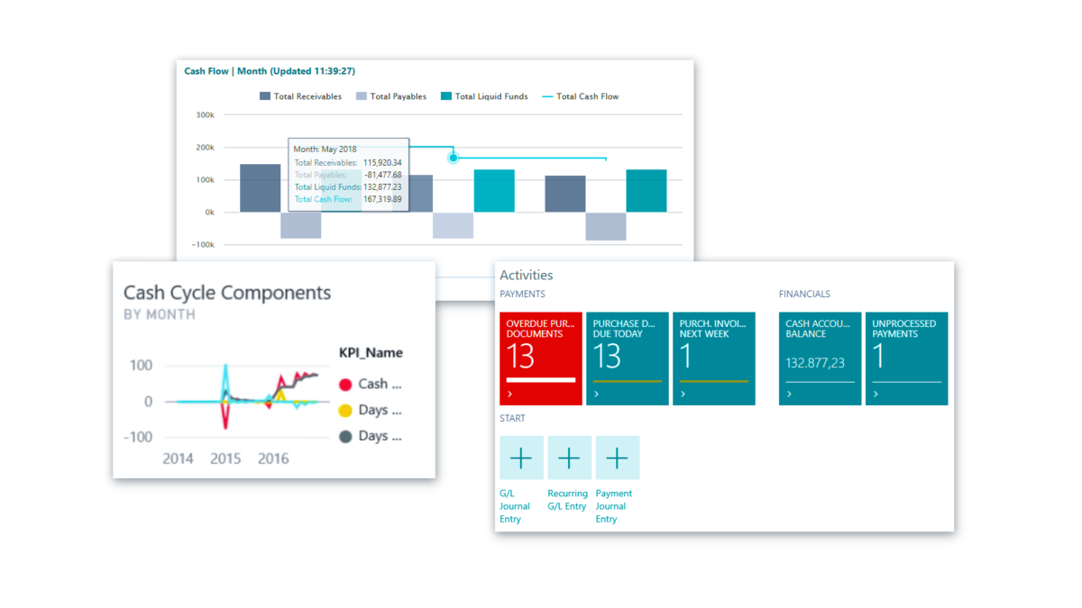 Dynamics 365 Business Central | Capabilities & Features