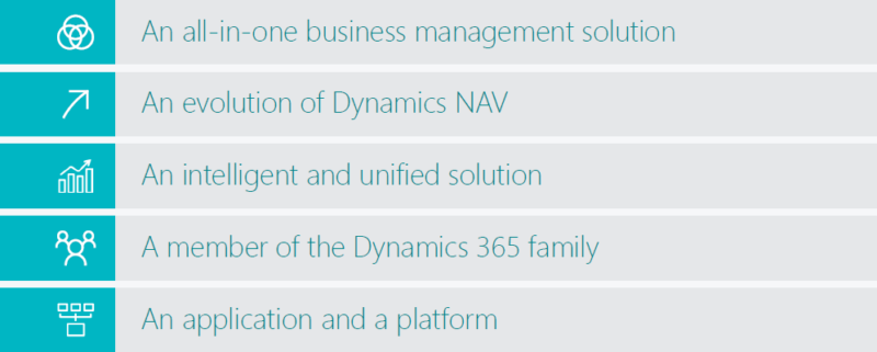Dynamics 365 Business Central | Connect and grow your business