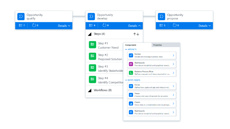 Dynamics 365 Sales (CRM) | Generate revenue from relationships