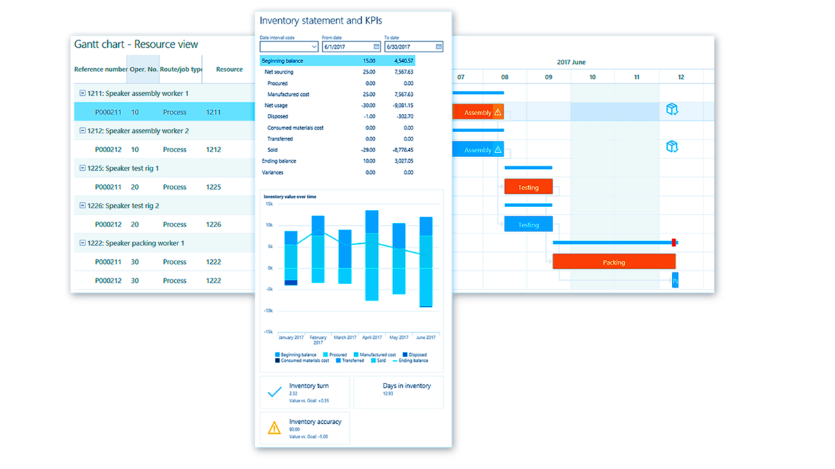 Dynamics 365 Finance and Operations- D365 Business Application