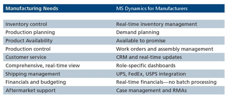 What ERP System Implementation in Manufacturing? ERP Consulting Guide