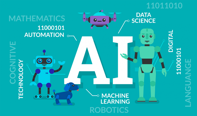 Artificial Intelligence (AI) Definition | Technology Management Concepts