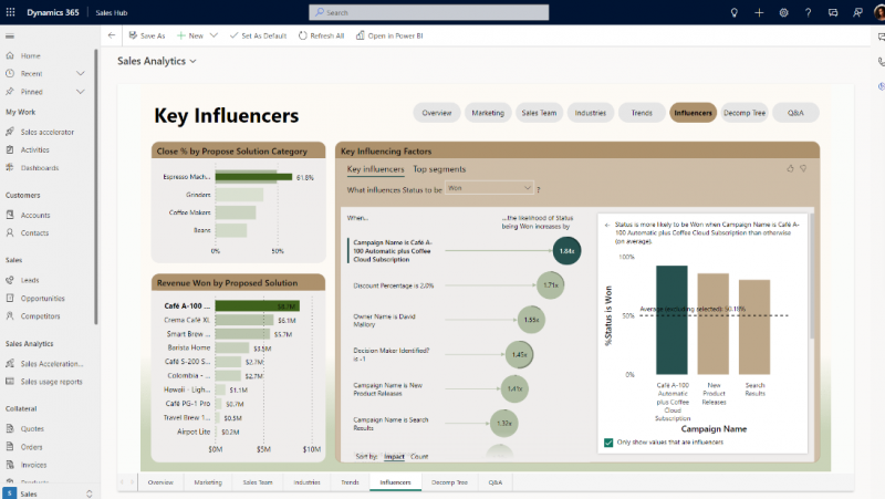 5 Best Practices for Implementing Dynamics 365 CRM in Your Business - Technology Management Concepts
