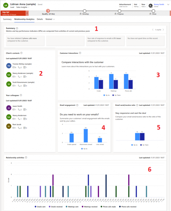 Measuring Success with Dynamics 365 Sales: KPIs and Reporting